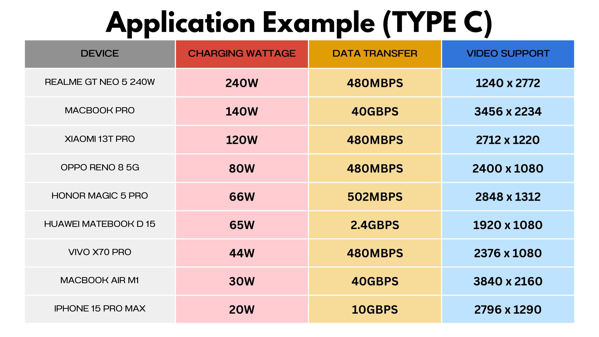 KA249 USB TYPE C-C 10G 4K60HZ 100W 5METER - KAMEHA - Kameha.com.my